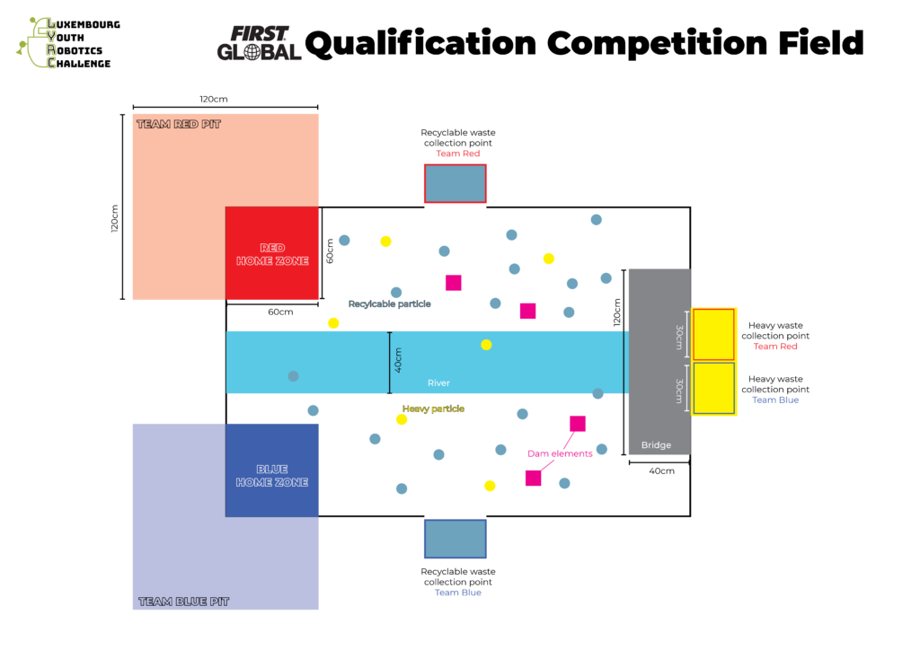 LYRC : FIRST Global Challenge 2022 – make it